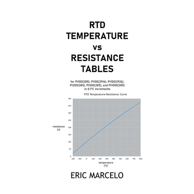 RTD Temperature vs Resistance Tables Marcelo, Eric - Jarir.com KSA