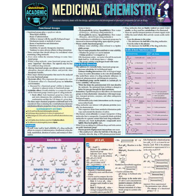 Medicinal Chemistry Quick Study Reference Guide Ronny Priefer - Jarir ...