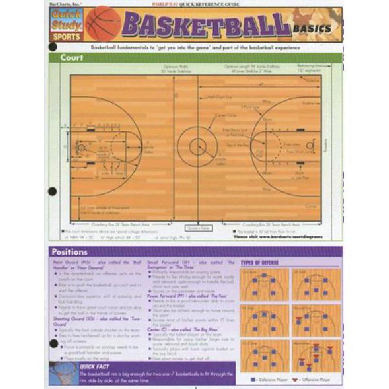 Basketball Basics Quick Study Reference Guide Staffs of BarCharts ...