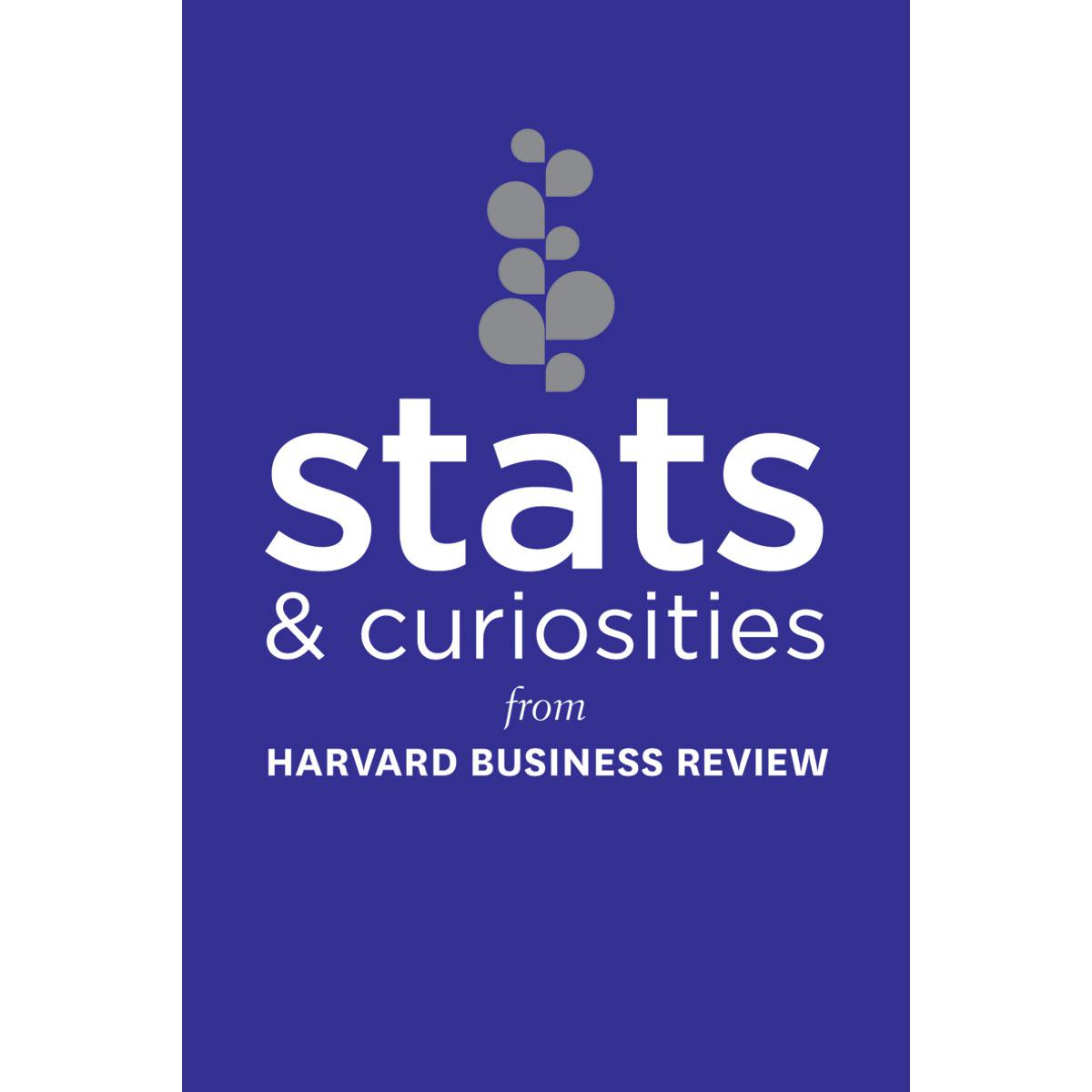 Stats & Curiosities Staffs of HBR (Harvard Business Review) - مكتبة ...