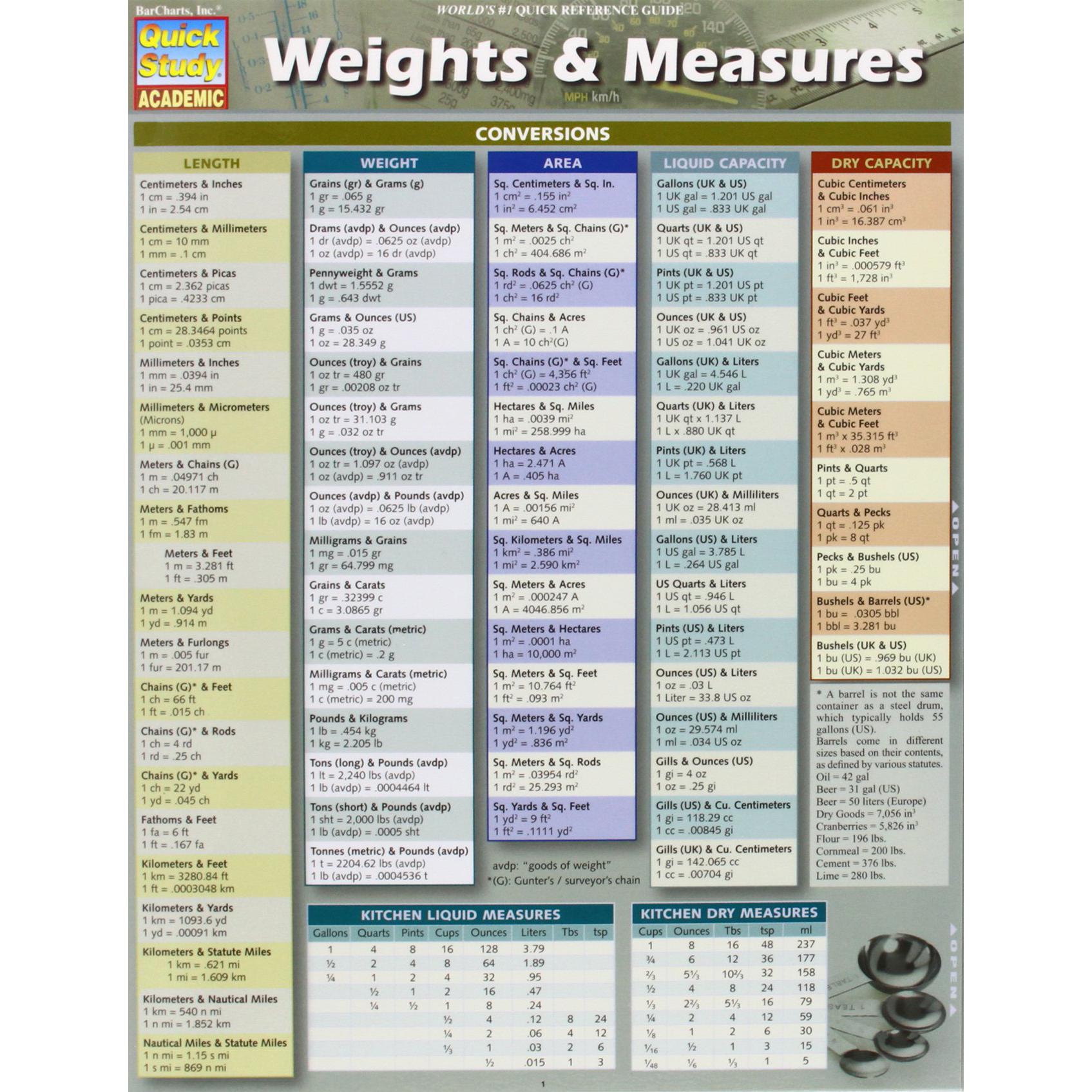 Weights & Measures Quick Study Reference Guide Staffs of BarCharts في ...